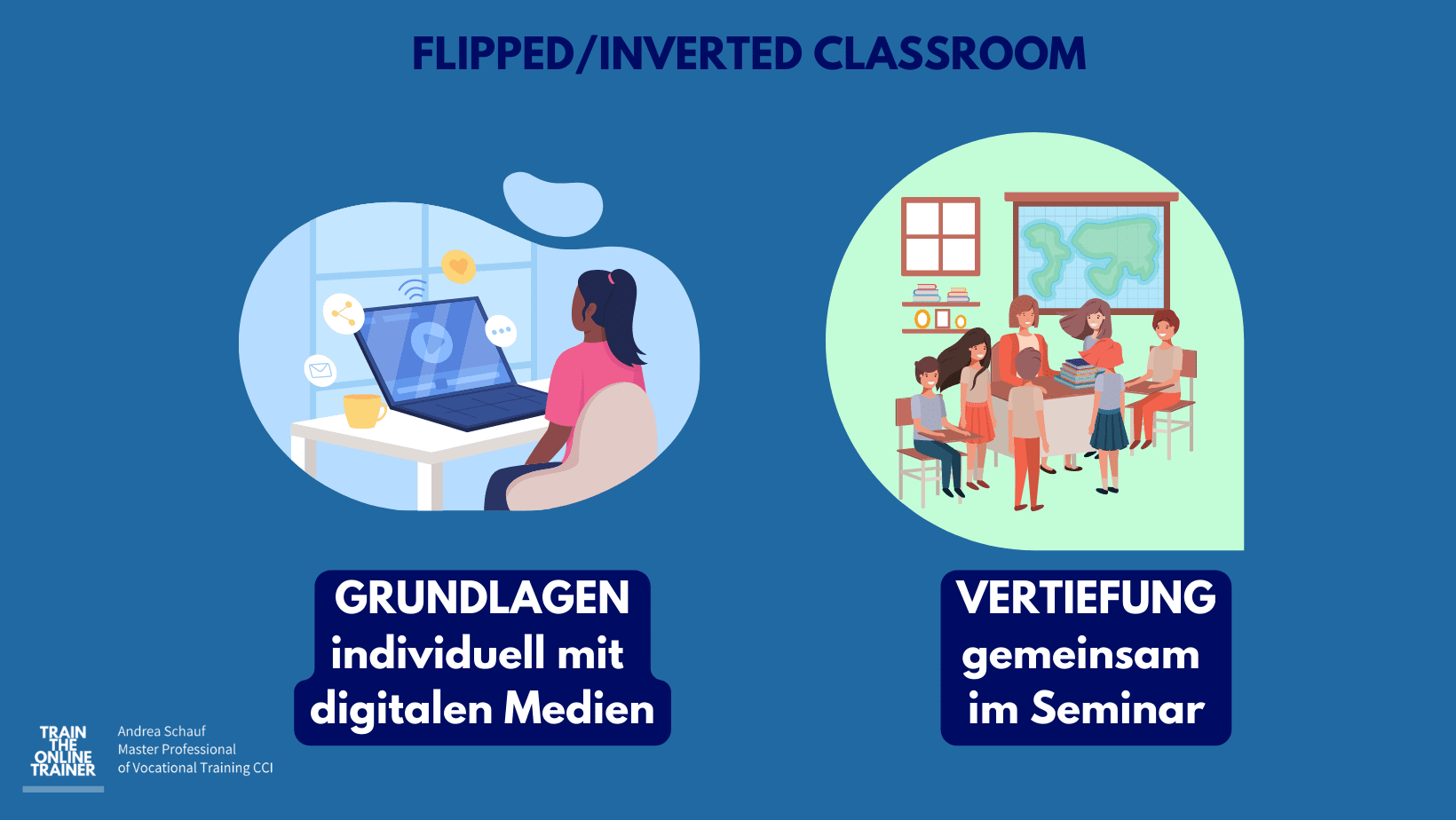 Flipped Classroom - Ein Konzept für Dich? - andrea-schauf.com