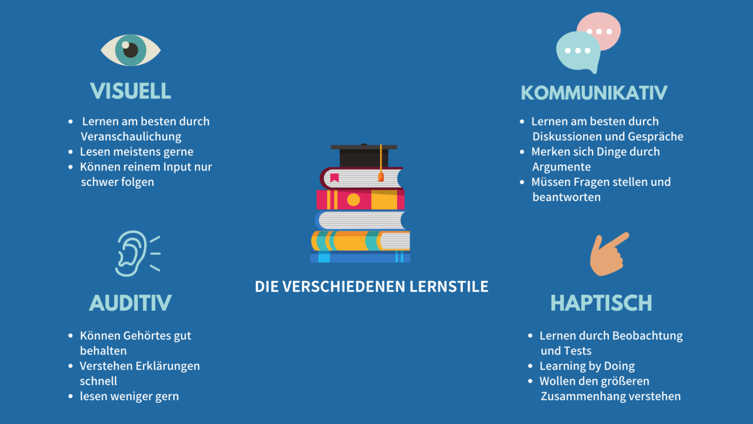 Lerntypen Archive - andrea-schauf.com