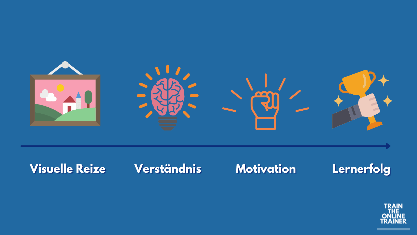 Das Auge lernt mit - Visuell ansprechende Lerninhalte erstellen